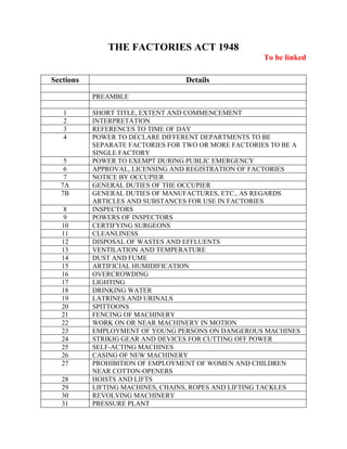 Law of Indian Factories_Act_revision year-1948. | PDF