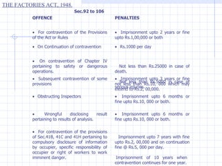Factories act 1948.ppt