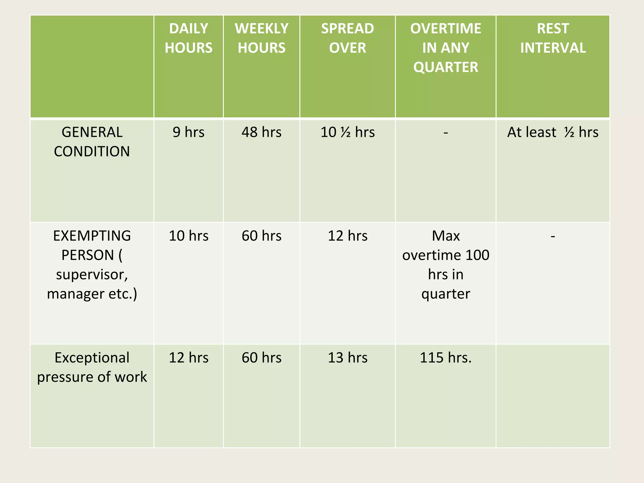 Factories Act,1948 (5) Working Hours of Adult | PPTX