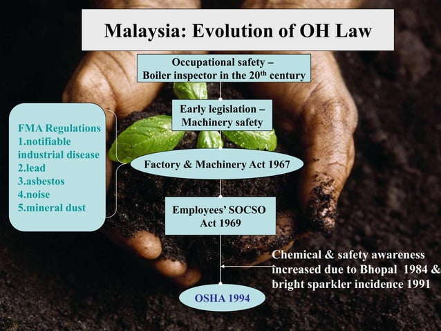 Factories and machinery act 1967 (fma 1967 | PPTX