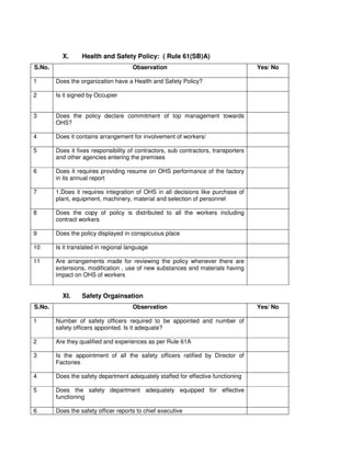 Factories checklist | PDF