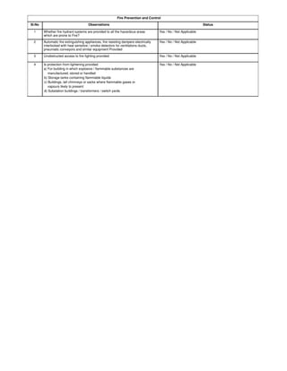 Factories checklist | PDF
