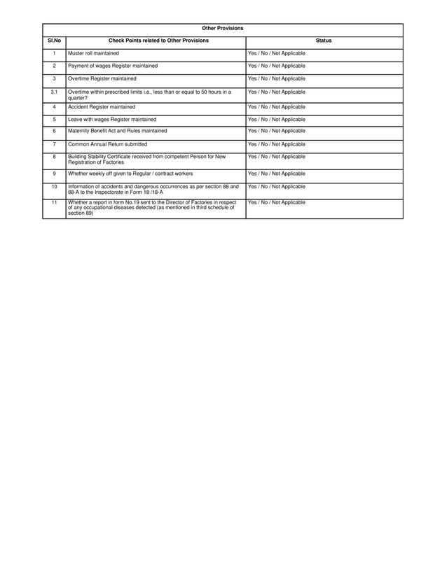 Factories checklist | PDF
