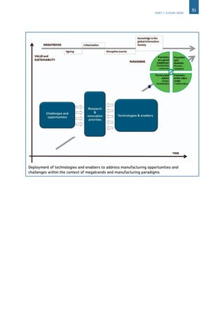 Roadmap Factories of the future 2020 | PDF