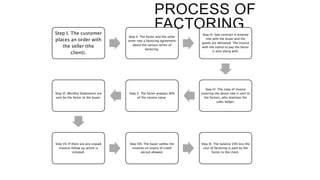Factoring | PPTX