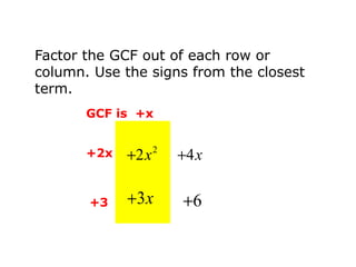 Factoring | PDF