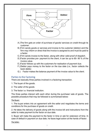FACTORING BY P. SAI PRATHYUSHA | PDF