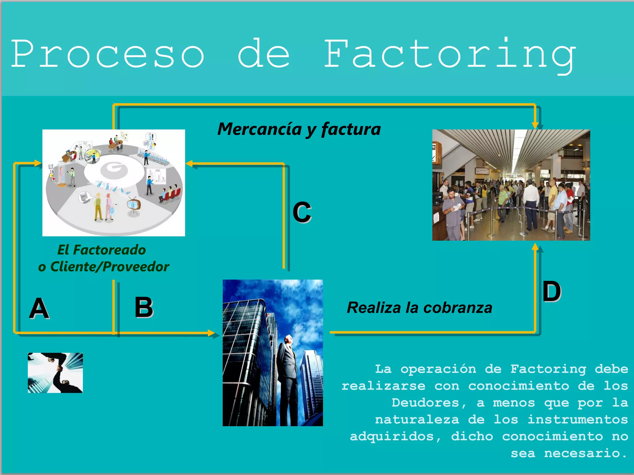 Factoring | PPT