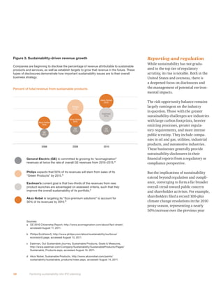 Factoring Sustainability into IPO Planning | PDF | Green Solutions ...
