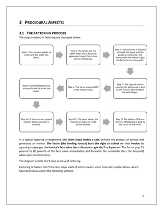 Factoring Services | PDF