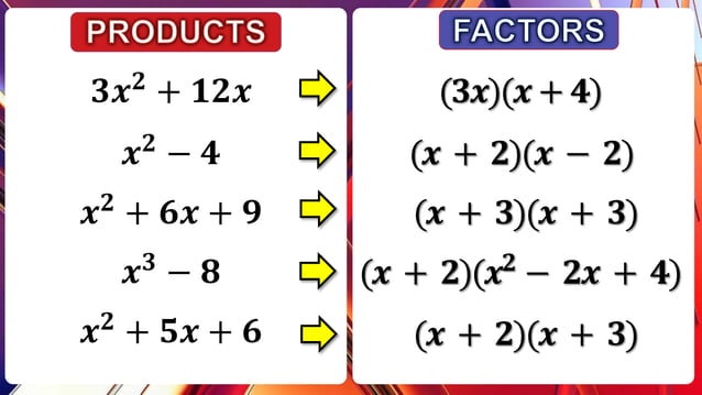 Grade 8 Mathematics Common Monomial Factoring | PPTX | Programming Languages | Computing