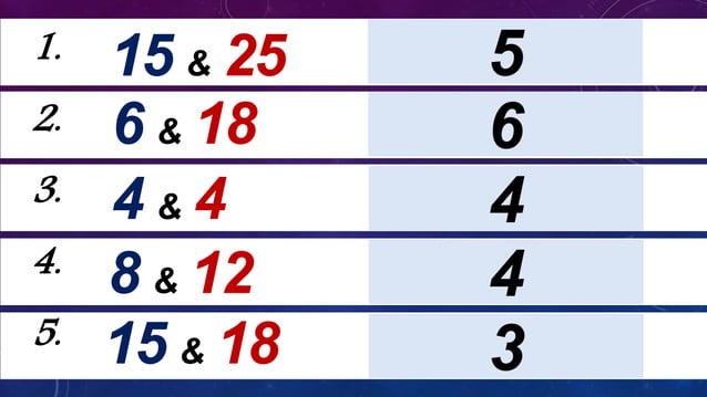 Grade 8 Mathematics Common Monomial Factoring | PPTX | Programming Languages | Computing