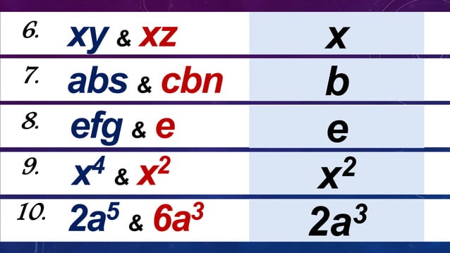 Grade 8 Mathematics Common Monomial Factoring | PPTX | Programming Languages | Computing