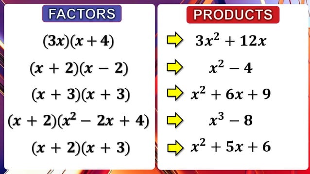 Grade 8 Mathematics Common Monomial Factoring Pptx Programming Languages Computing