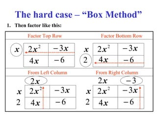 Factoring and Box Method | PPT