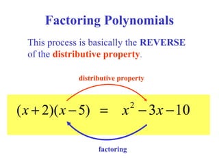 Factoring Polynomials Box Method
