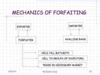 Factoring and forfaiting | PPT