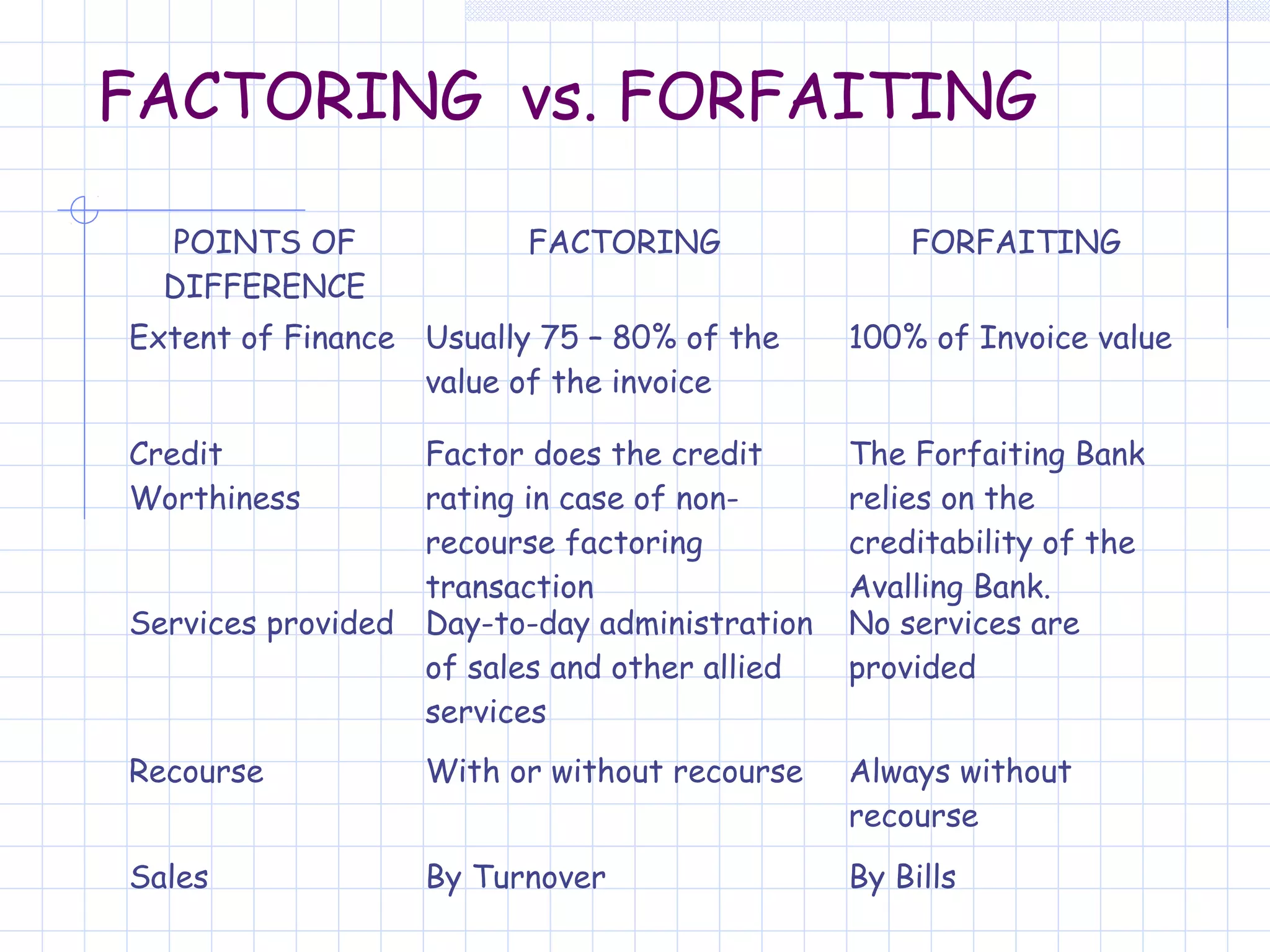 Factoring and forfaiting | PPT