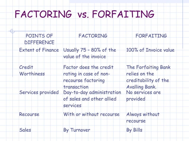 Factoring and forfaiting | PPT
