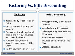 Factoring and Forfaiting | PPTX