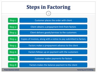 Factoring and Forfaiting | PPTX