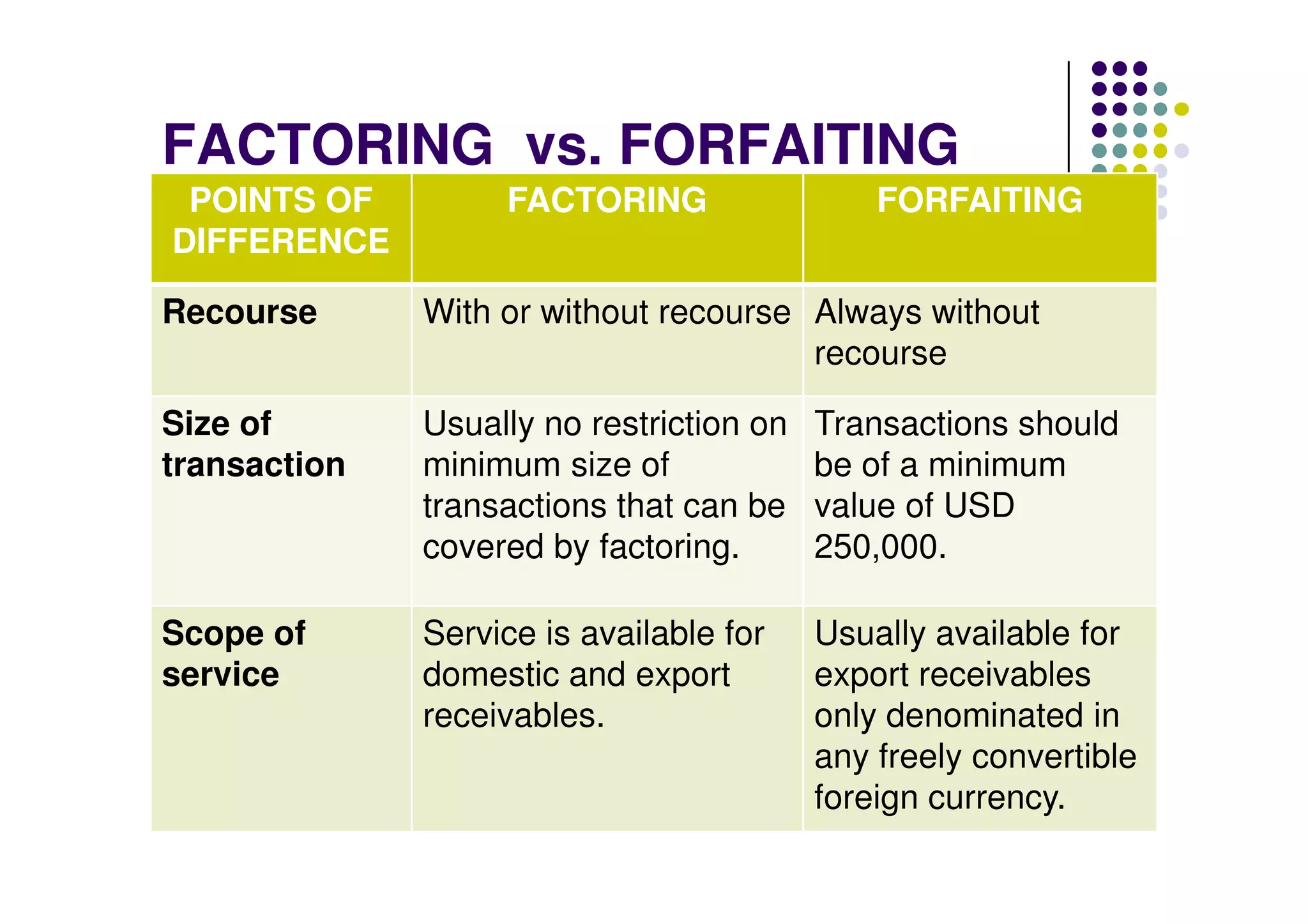 Factoring and Forfating.pdf