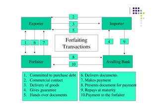 Factoring and Forfating.pdf