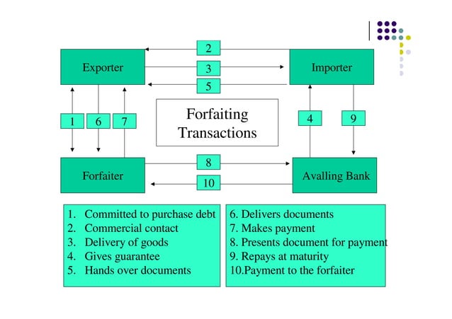 Factoring and Forfating.pdf