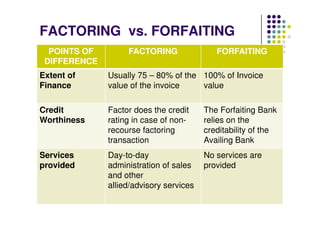 Factoring and Forfating.pdf