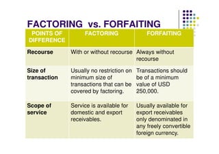 Factoring and Forfating.pdf