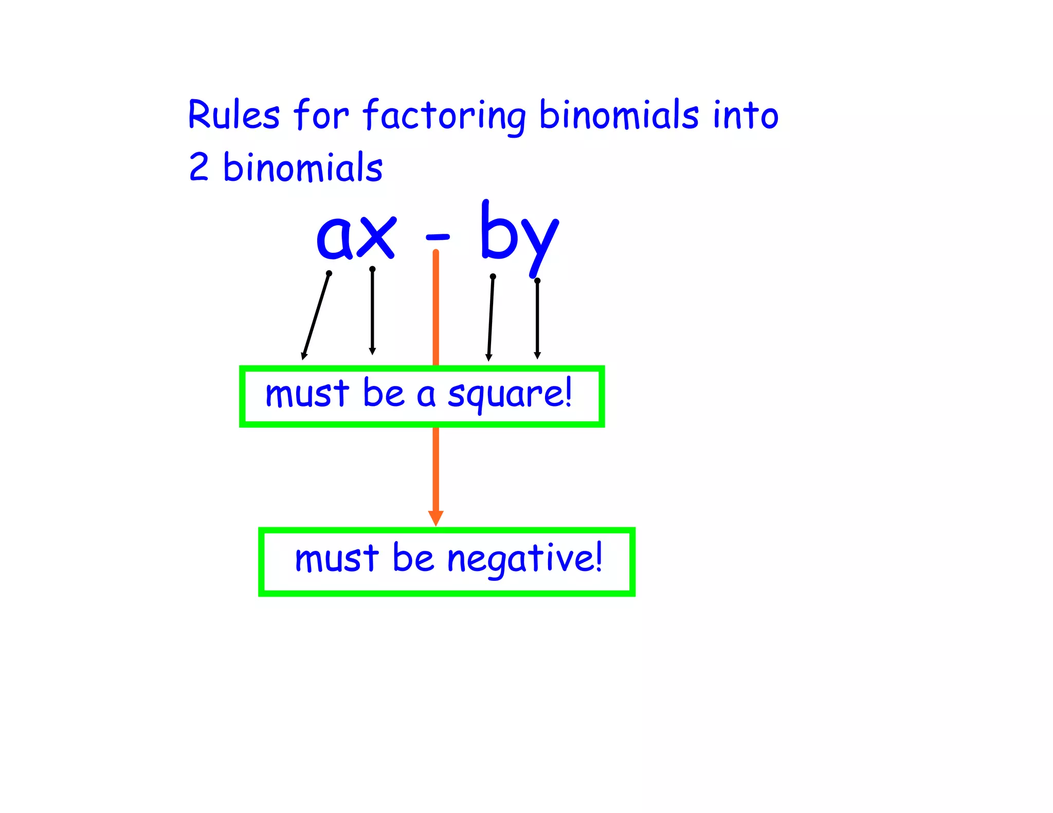 Feb 22. Factoring Difference Of Squares | PPT
