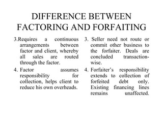 Factoring & forfaiting | PPT
