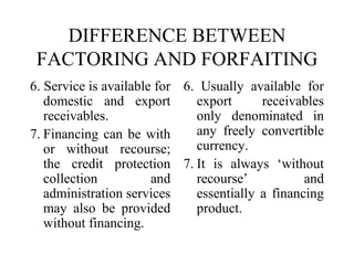 Factoring & forfaiting | PPT