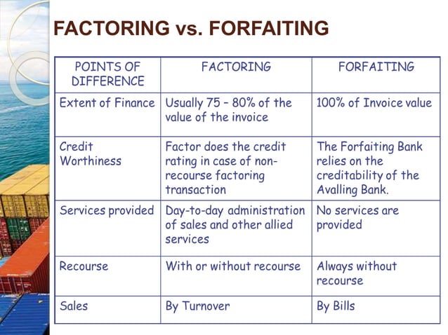 Factoring & Forfaiting | PPT