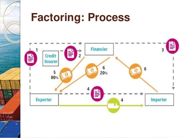 Factoring & Forfaiting