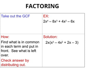 Factoring GCF difference of squares.pptmmm | PPT