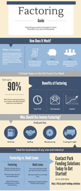 Factoring guide | PDF