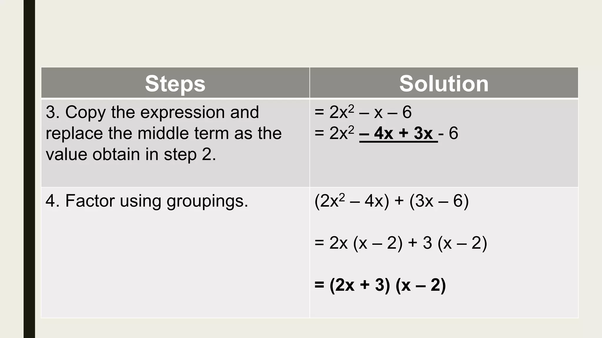 Factoring if a is greater than 1 grade8 | PPTX
