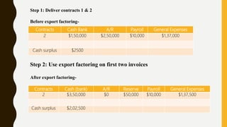 Factoring | PPTX | Debt Factoring & Invoice Discounting | Business ...