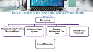 Factoring Polynomials Overview | PPTX