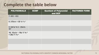 Factoring Polynomials with Greatest Common Monomial Factors - Copy.pptx