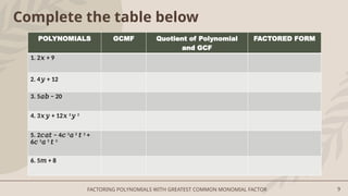 Factoring Polynomials with Greatest Common Monomial Factors - Copy.pptx