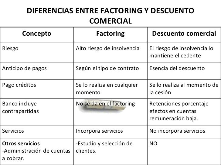 Factoring, Leasing, Anticipo De Contratos - prestamos personales ...