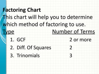 Factoring pst | PPT