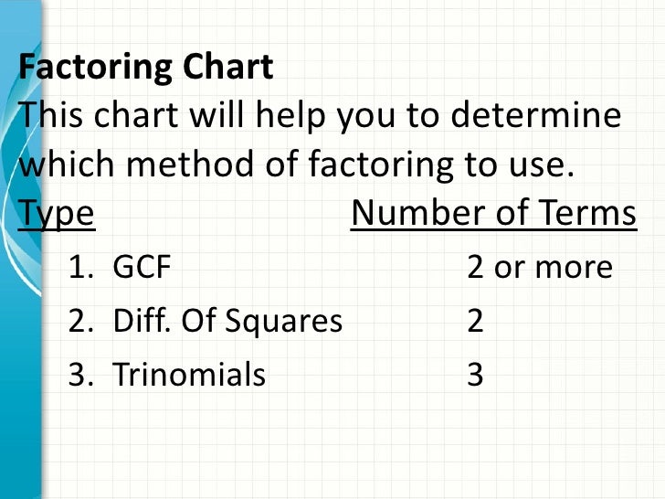 Factoring pst
