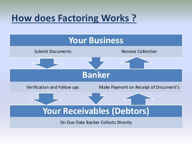 Factoring S R Corporate