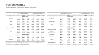 A systematic method to factor investing | PPTX