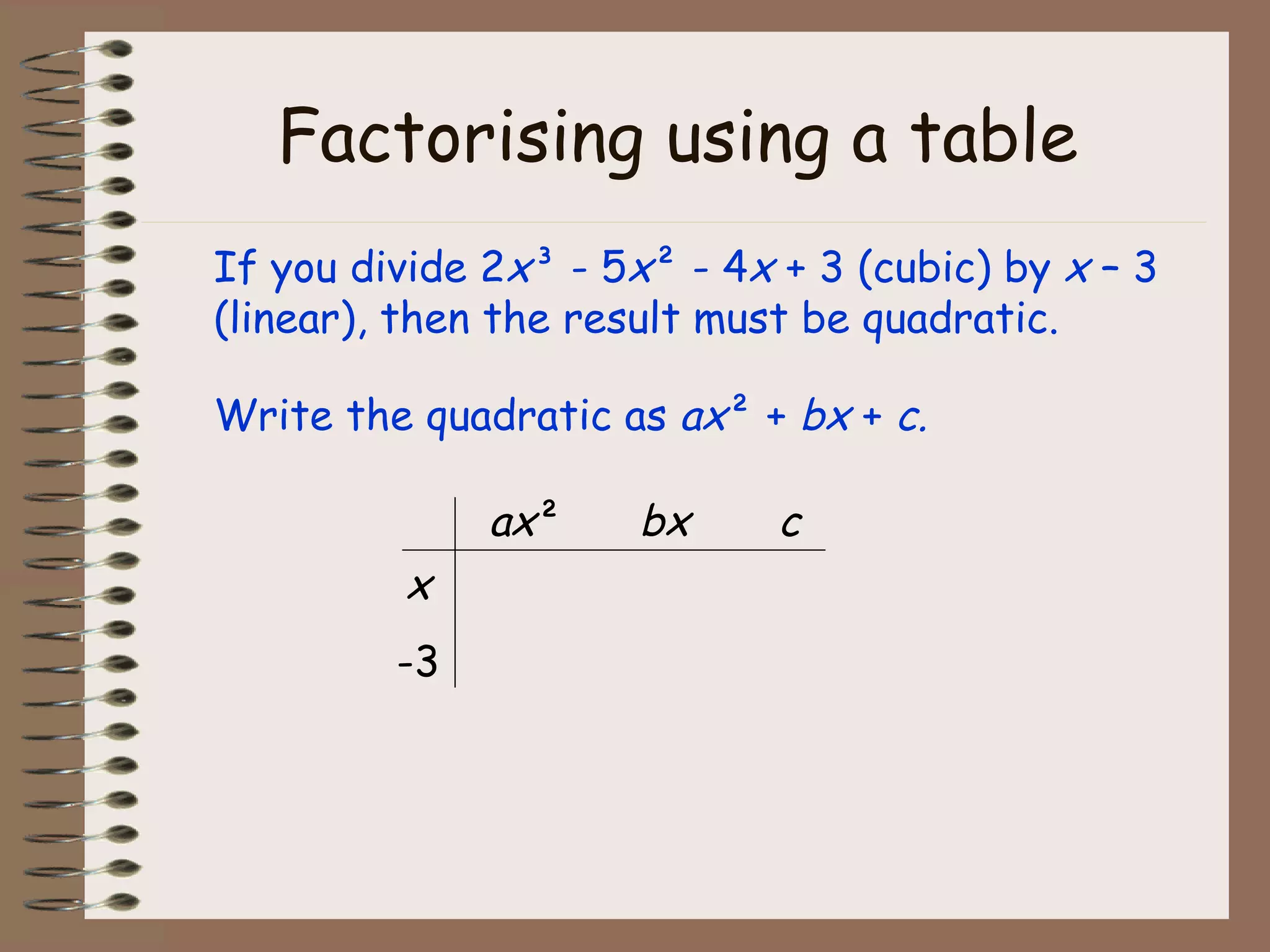 Factorisation polynomilas | PPT