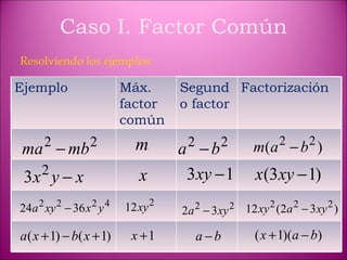 Factorizacion | PPT