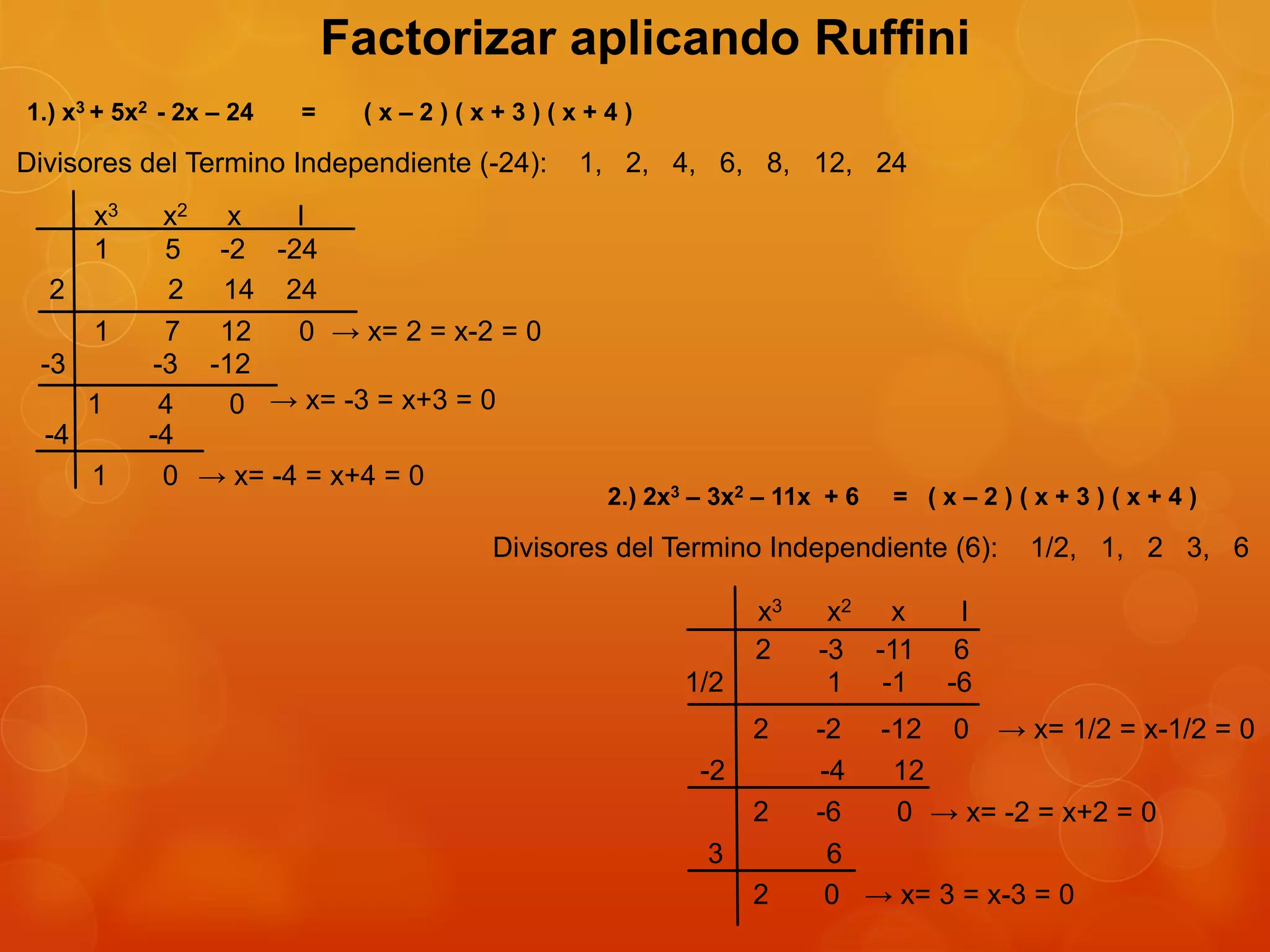 Factorización aplicando Ruffini o Método de Evaluación | PPT